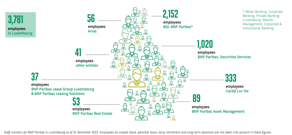 The BNP Paribas Group activities in Luxembourg - BNP Paribas Luxembourg